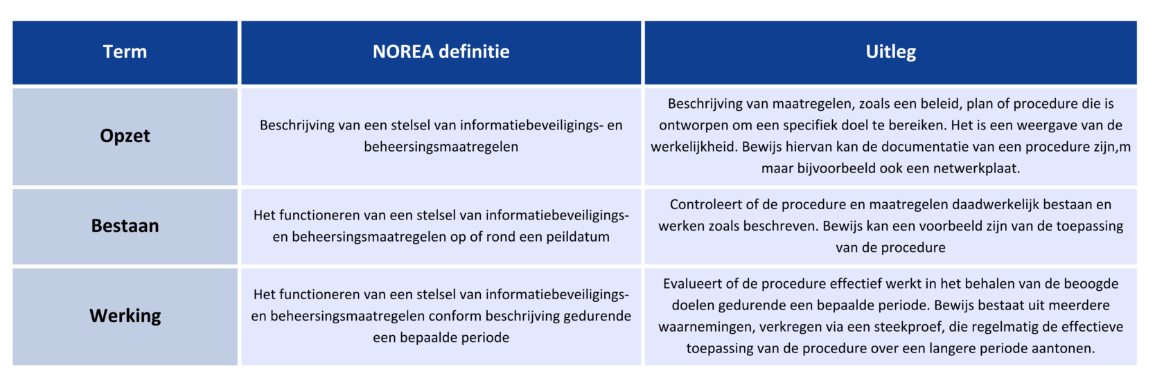 ENSIA: van opzet en bestaan naar werking - Cuccibu